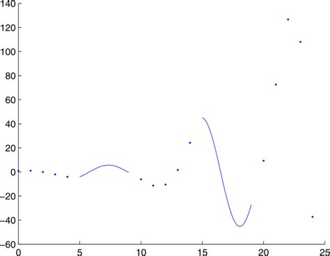 The Local Almost Automorphic Solution X1documentclass 12pt Minimal Download Scientific