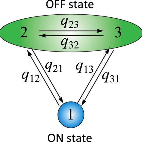 a three state markov system with only one distinguishable state in