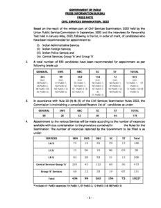 UPSC Mains Final Result UPSC Factory