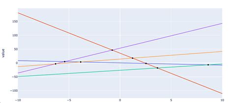 Solved Given The N×2 Matrix A And The N×1 Column Vector B