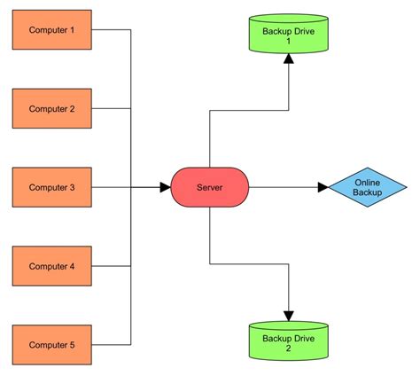 Whats Your Backup Plan Vales Advertising