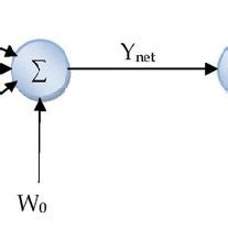 General Structure Of FNN Download Scientific Diagram