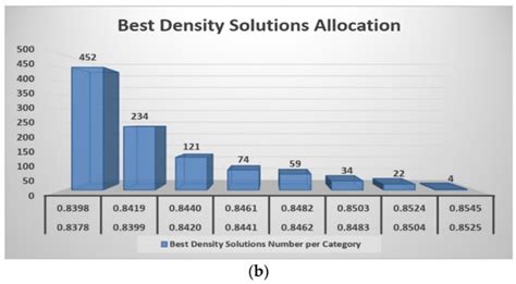 Algorithms Special Issue Bio Inspired Algorithms