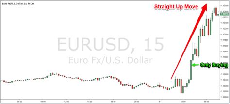 Forex Hedging Dual Grid Strategy Market Neutral Forex Trading Strategy