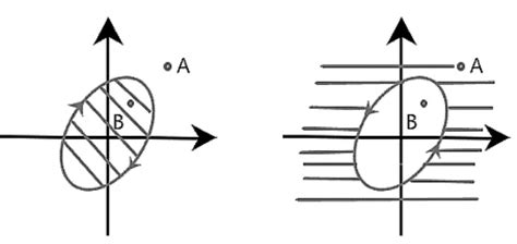 Nyquist Plot Control Systems Electrical Engineering Ee Pdf Download
