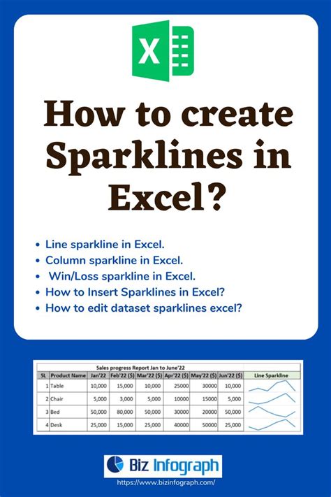 How To Create Sparklines In Excel
