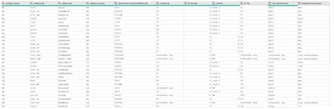 solved how to speed up refreshing times for my query with microsoft fabric community