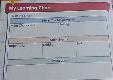 My Learning Chart Fill In The Chart StudyX