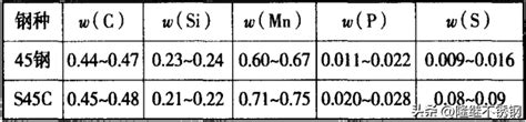 S45c是什么材料（s45c是什么材质 S45c执行什么标准） 说明书网