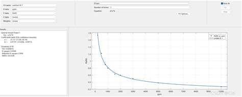 关于mq2烟雾模块换算出的ppm太小的解决办法mq2烟雾浓度转换公式 Csdn博客