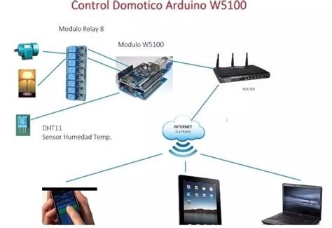 Modulo Ethernet Shield W5100 Mega 2560 R3 Para Arduino Uno Blue