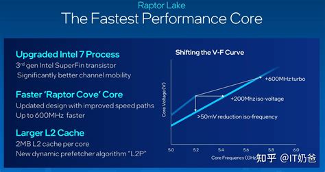 Cpu最大功耗是怎么算的？ 知乎