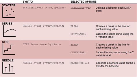 Sas系列13——i 绘图通用语法 知乎