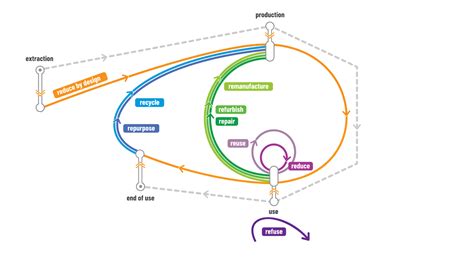 What Is Modular Design And Why You Should Care