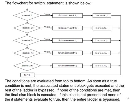 Decision Making And Branching In C Ppt