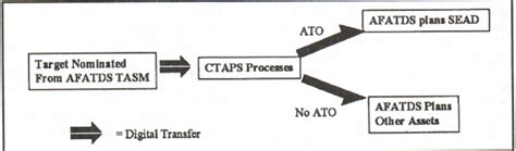 Joint Targeting With The Advanced Field Artillery Tactical Data System