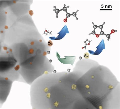 Cleaner Pathways To Chemical Synthesis Via New Generation Catalysts Research Outreach