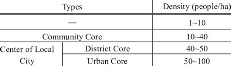 Population Density Classification Download Table