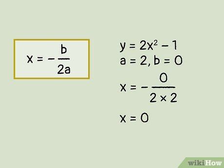 How To Graph A Parabola Steps With Pictures WikiHow