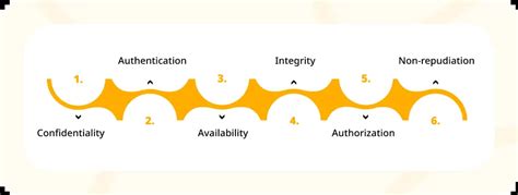 The Crucial Role Of Security Testing In Todays Digital Age