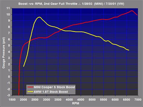 Map Sensor MINI Cooper Forum