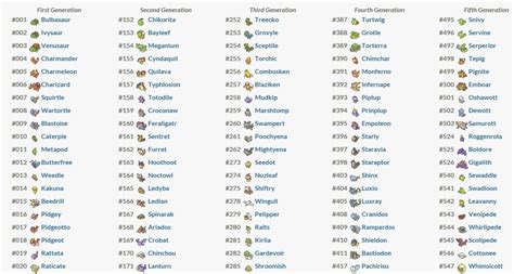 마인크래프트 포켓몬모드 다운로드 전설의 포켓몬 소환명령어 총정리 네이버 블로그