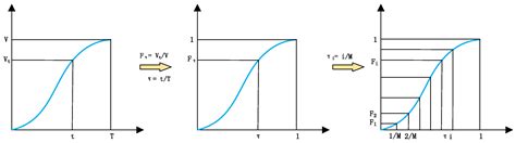 Stochastic Flood Simulation Method Combining Flood Intensity And Morphological Indicators