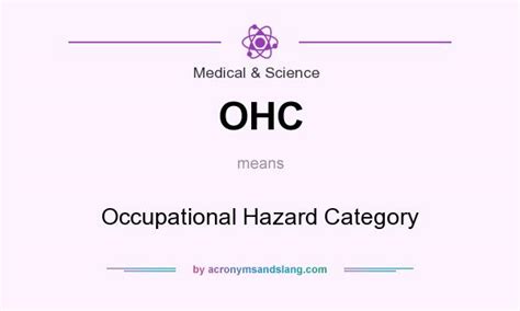 OHC Occupational Hazard Category In Medical Science By AcronymsAndSlang Com