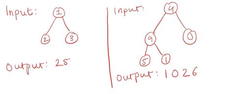 Add Solution To A Leetcode Problem · Issue 165 · Yangshuntech Interview Handbook · Github