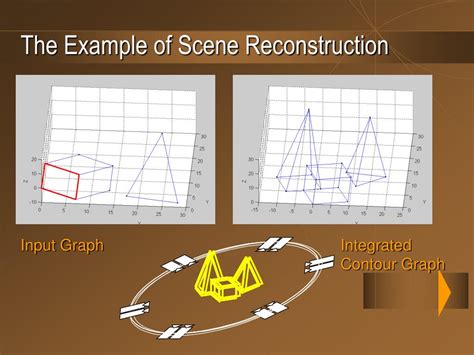 Ppt Reconstruction Of Polyhedron Objects By Structure Graph Integration Powerpoint