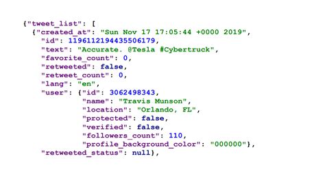 Solved Review The Sample Datasetfor This Assignment Note Chegg Com
