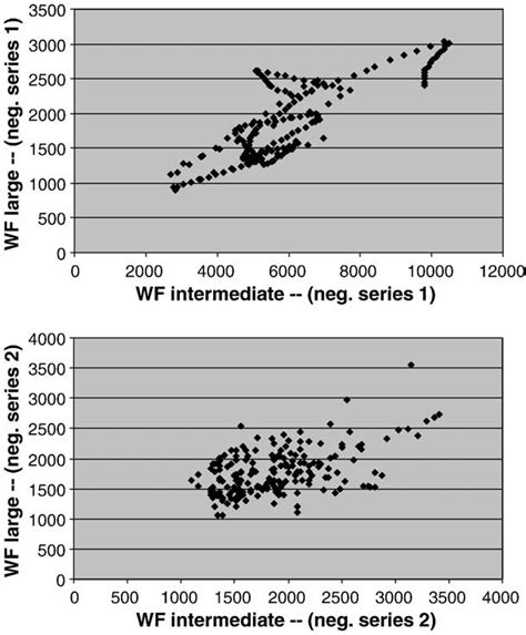 Correlation Fields Between The Concentration Values Of Negative Download Scientific Diagram