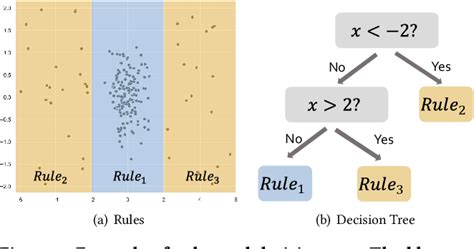 Figure 1 From Interpretable Outlier Summarization Semantic Scholar