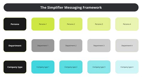 Homepage Messaging Framework Template Miroverse