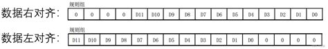 Stm32学习笔记 7adc模数转换器 Stm32 Adc硬件电路设计 Csdn博客