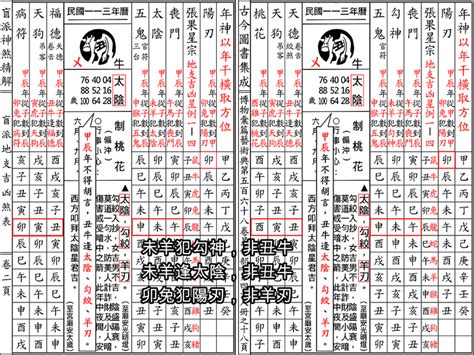 甲辰年錯誤的大法師風水地理師擇日館八字命理 師中研院大學教授地方神佛所認證的宮廟制解十二 神煞專業版因錯誤連篇分三部分詳解02