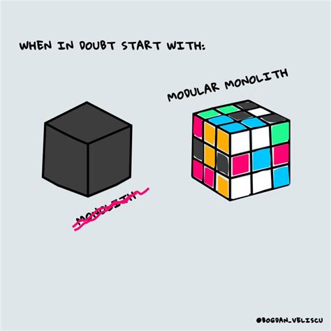 Bogdan Veliscu On Linkedin Many See The Advantages Of Modular