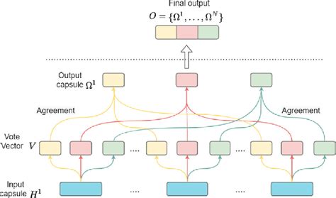 Illustration Of Capsule Network Architecture Download Scientific Diagram