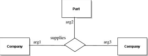 Figure 5 From Exploiting Uml As A Preliminary Design Tool For Common