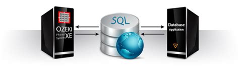 How To Control Ozeki Pbx Using Sql Api
