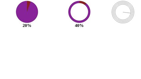 Css Pie Chart Animation