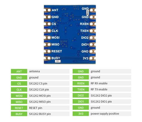 Core1262 868m Lora Module Sx1262 Anti Interference Eu868 Band Lorawan Node Waveshare