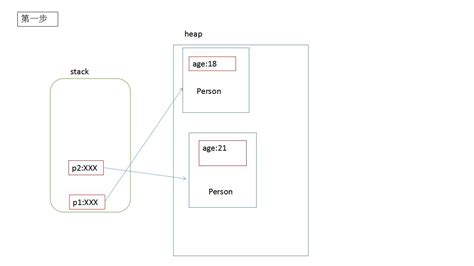 Java 起别名现象java中变量起了别名之后还起别名 Csdn博客