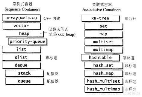 Stl之vector实现详解stl Vector实现细节 Csdn博客