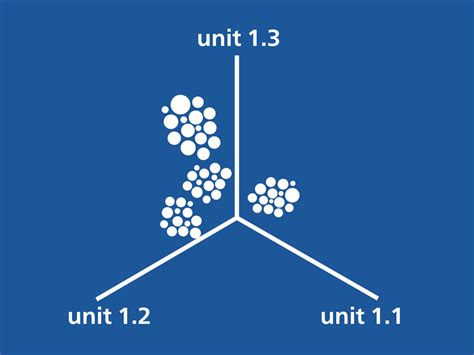 Voltage Withstand Test GIS OMICRON