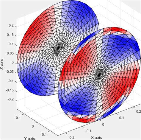 None Symetrical Results On Planar Coils Issue Gbringout Coildesign Github