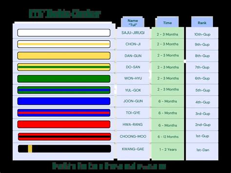 Taekwondo Belts Ranking Beginner To Black Belt [explained]