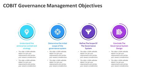 Cobit Governance Management Objectives Powerpoint Template