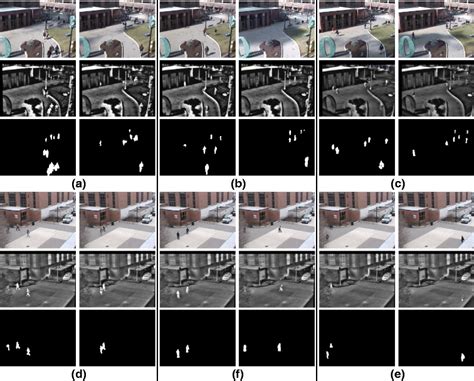 Visual Results Of Proposed Foreground Detection Algorithm A