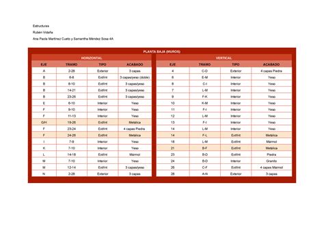 Tabla De Estructuras Hoja 1 Estructuras Rubén Vidaña Ana Paola